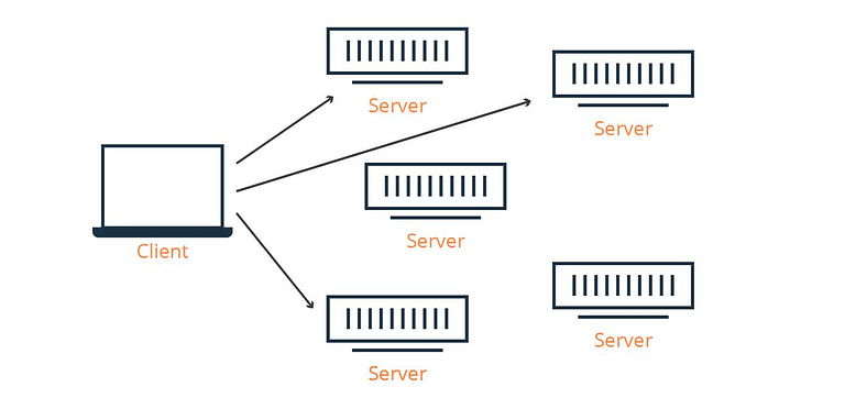 Wat is AnyCast DNS en wat zijn de voordelen? - Cyso