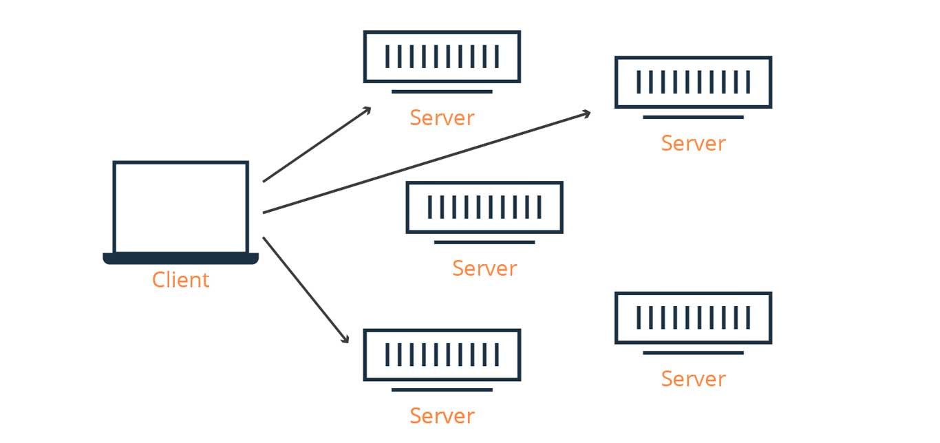 Wat is AnyCast DNS en wat zijn de voordelen? - Cyso.com